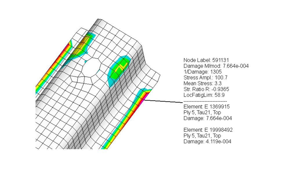 Modules - FEMFAT Software - Engineering Center Steyr - FEMFAT Software
