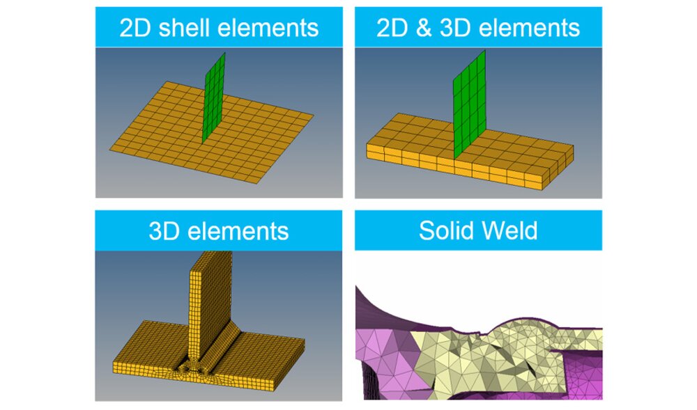 Modules - FEMFAT Software - Engineering Center Steyr - FEMFAT Software