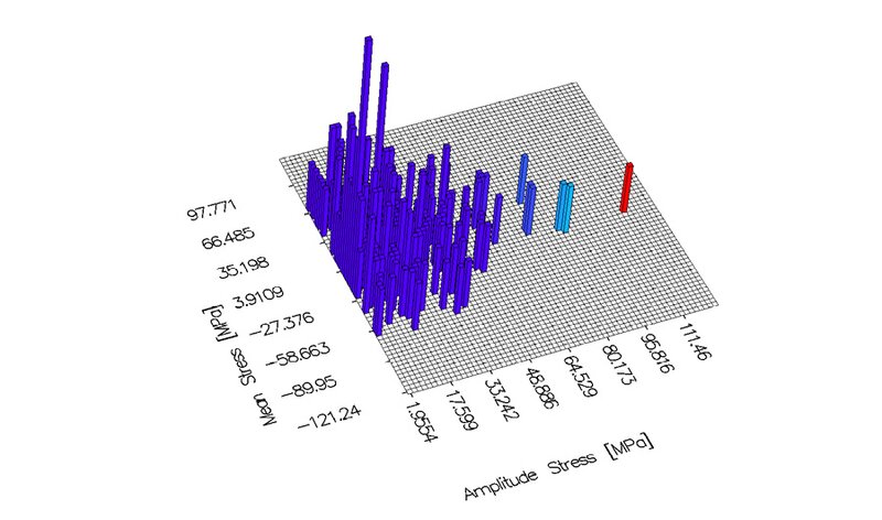Modules - FEMFAT Software - Engineering Center Steyr - FEMFAT Software