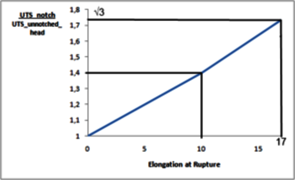 FAQs - FEMFAT Software - Engineering Center Steyr - FEMFAT Software