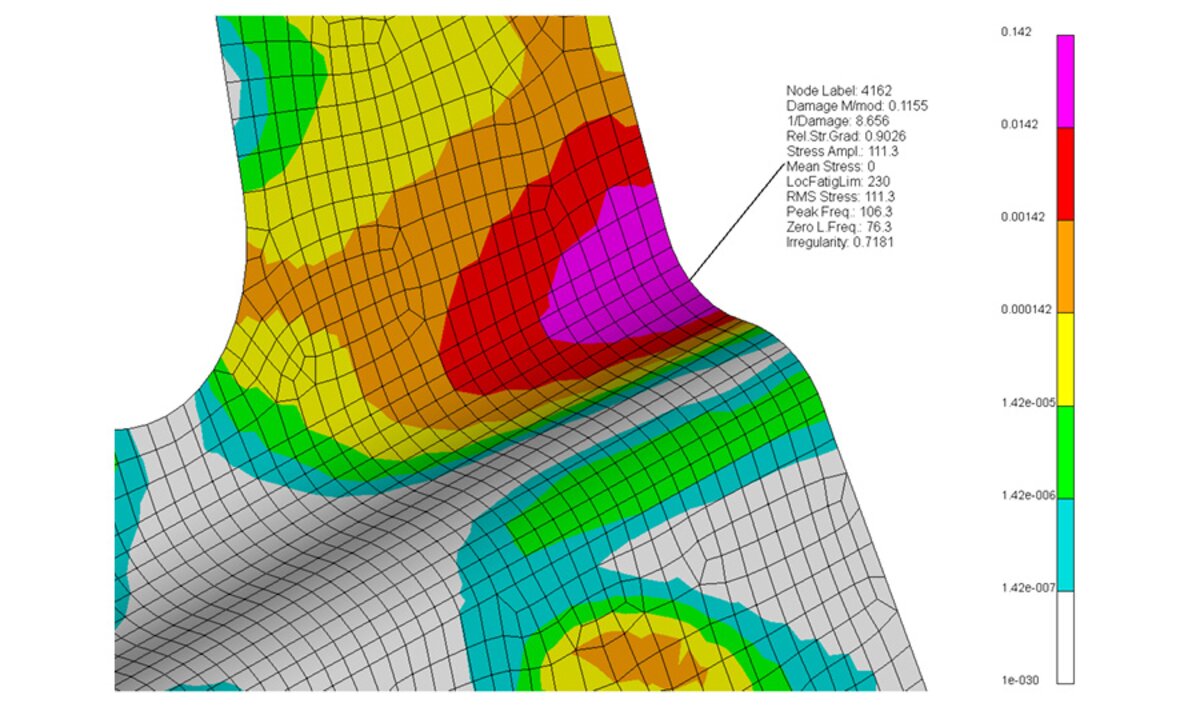 Modules - FEMFAT Software - Engineering Center Steyr - FEMFAT Software